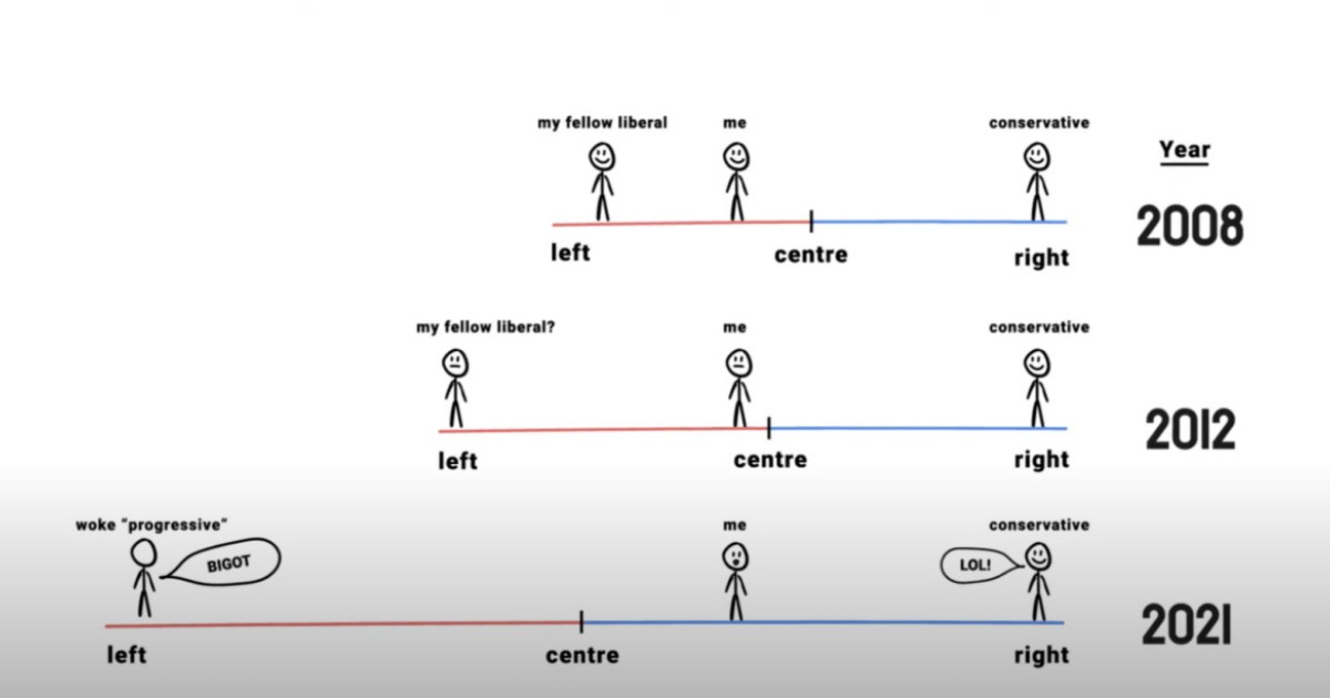A Rebuttal to "Left, Right, and Woke" | Right Minds NZ