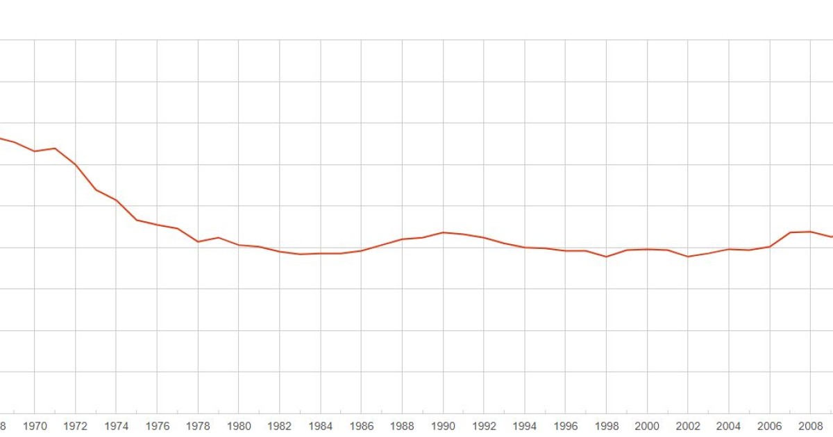 Jacinda's Pregnancy Highlights Our Demographic Problem | Right Minds NZ